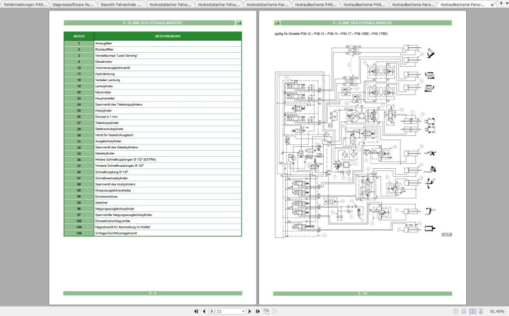 Merlo Panoramic MERlin + CDC ab 2013 (P40.9-P38.12-P38.13-P38.14-P40.17 ...